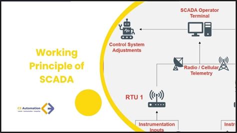 Best 10 Applications Of Scada In Power Systems