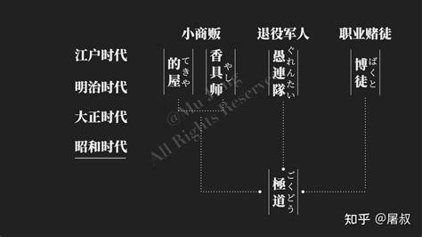 「不良」源流考 — Part 1「愚连队」的崛起与「不良」的出现 知乎