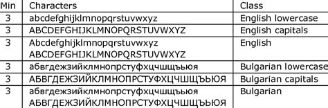 Sample Character Class List Download Table