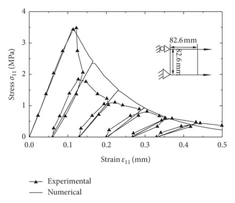 Cyclic Tensile Stress Strain Curve Of Concrete Download Scientific Diagram