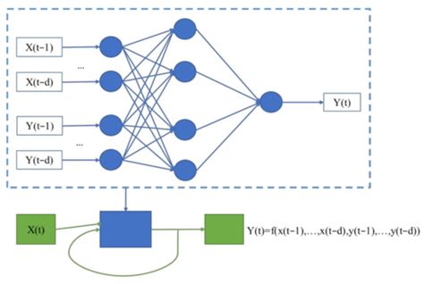 Sustainability An Open Access Journal From Mdpi