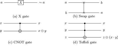 Figure 1 From Depth Optimized Implementation Of Ascon Quantum Circuit Semantic Scholar
