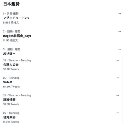 連2日強震！日本人「關心台灣訊息」曝光 眾人感動讚爆 新奇 Nownews今日新聞