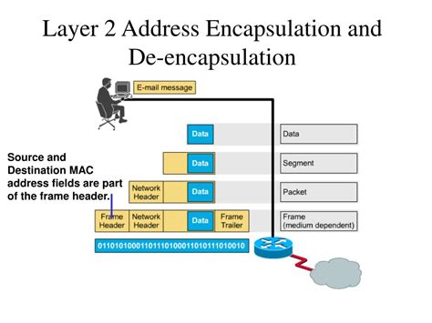 Ppt Ethernet Fundamentals Powerpoint Presentation Free Download Id
