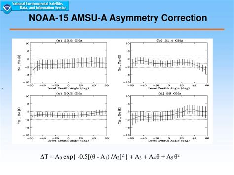 Ppt Amsu Cross Track Asymmetry Antenna Pattern Correction Limb Correction Algorithm
