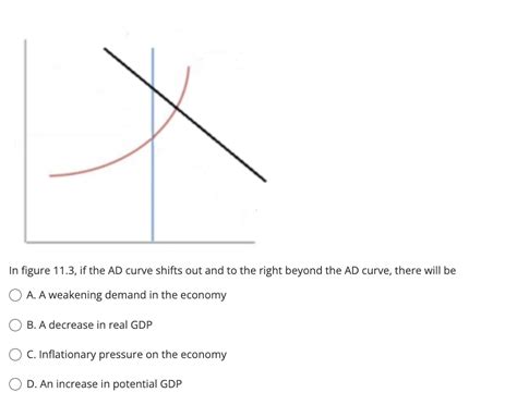 Solved In Figure 11 3 If The AD Curve Shifts Out And To Chegg Com