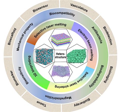 Additive Manufacturing Sustainability Examples At Heather Jean Blog