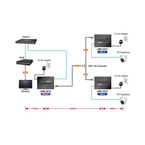 Ethernet Over Coax Cable Up To 2km Master To Slave 1 1 Up To 1 4