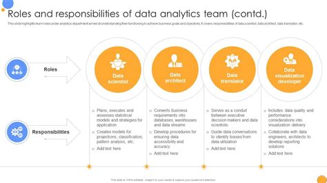 Roles And Responsibilities Of Data Mastering Data Analytics A Comprehensive Data Analytics Ss