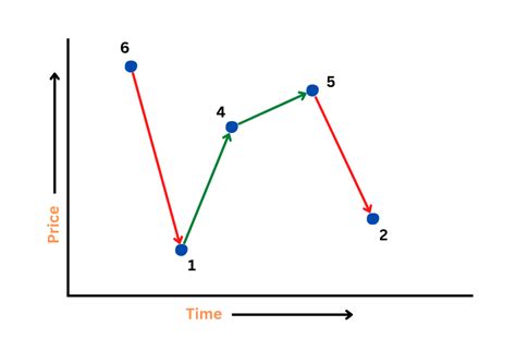 understanding c makefile a makefile is a simple text file that… by