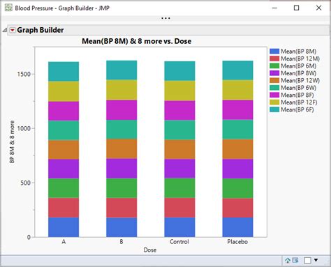 Solved Graph Builder Jmp User Community