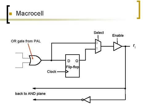 Programmable Logic Devices N PLDs Programmable Logic Devices