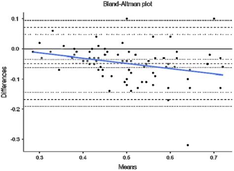 Validity And Reliability Of Strategy Metrics To Assess Countermovement Jump Performance Using