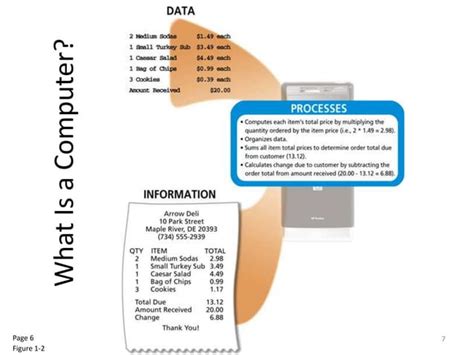 Chapter 01 Basic Introduction To Computers Part 1pptx