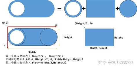 QT 自定义控件动态滑动开关教程 附源码每一步讲解 知乎