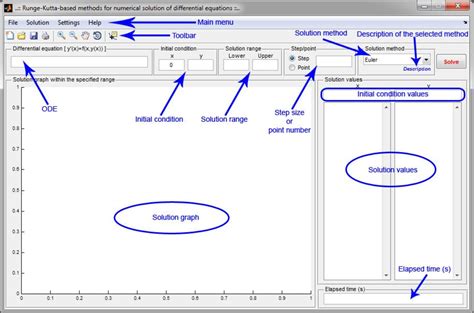 Figure 1 From Differential Equation Solver Simulator For Runge Kutta Methods Semantic Scholar