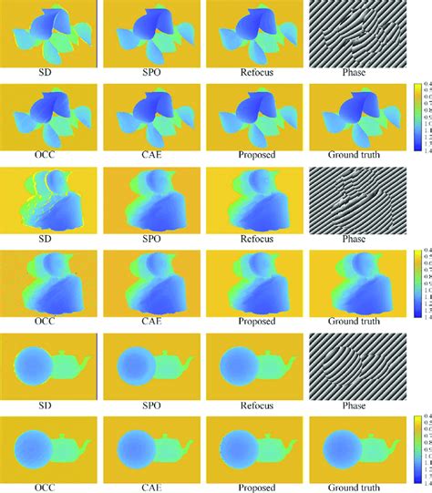Depth Maps Of Synthetic Data Leaves Head And Teapot Download Scientific Diagram
