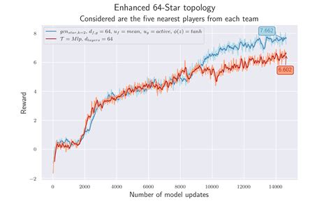 Institute For Applied Ai Selected Topics In Deep Learning 3 Graph Neural Networks For