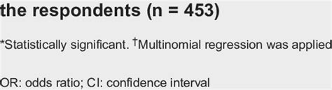Problematic Online Gaming Behavior And Its Association With The Mental Download Scientific