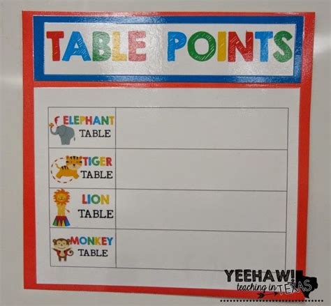 Yeehaw Teaching In Texas Table Points Kindergarten Classroom Yeehaw Teaching In Texas Table Points Kindergarten Classroom