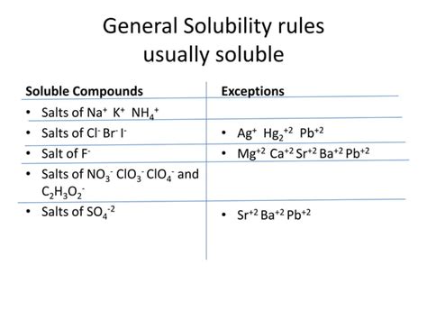 Solubility Rules Usually Soluble Pptx