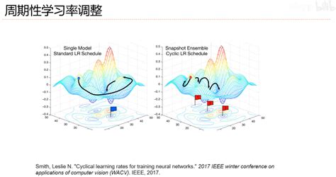 神经网络与深度学习 邱锡鹏 7网络优化与正则化 知乎