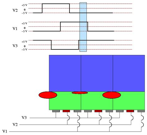 Introduction To Ccds