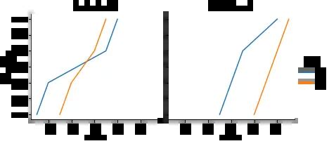 How To Create Facetgrid In Seaborn Delft Stack