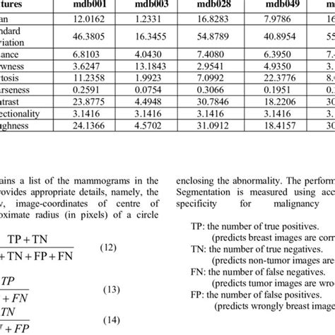Statistical And Textures Features Of Segmented Mammograms Download Table