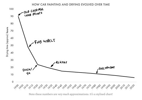Car Paint Snippet Finance