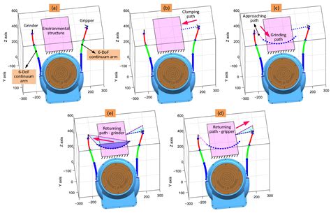 Biomimetics Free Full Text Collaborative Continuum Robots For Remote Engineering Operations