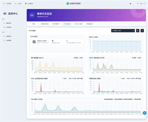 kubesphere 安装教程 云原生实验室 kubernetes docker istio envoy hugo golang 云原生