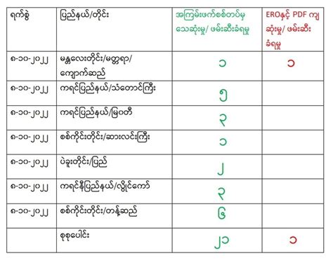 Khit Thit Media On Twitter မြန်မာနိုင်ငံတစ်ဝန်း စစ်ကောင်စီတပ်ဖွဲ့ဝင် ၂၁ ဦးသေဆုံး Read More