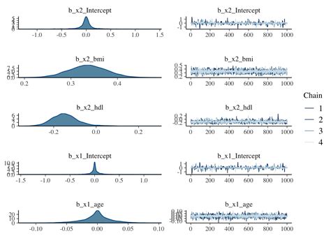 Chapter 5 Prognostic Modeling Translational Bioinformatics With R