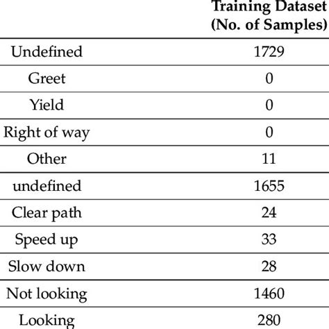 Image Result Of The Position Information Added Two Stream Cnn With The Download Scientific