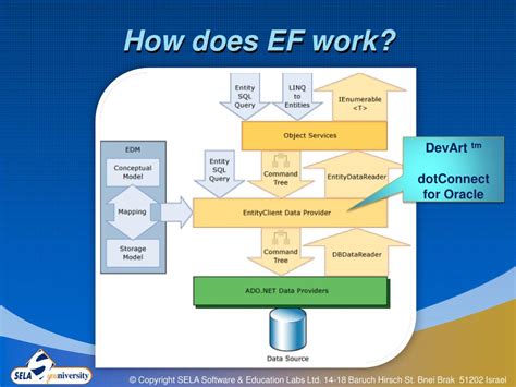 ppt microsoft entity framework v1 1 over oracle database powerpoint