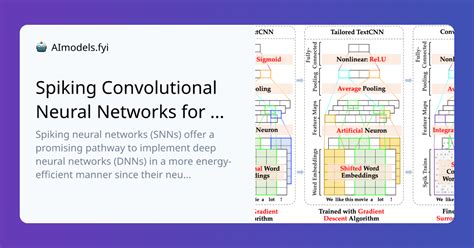 Spiking Convolutional Neural Networks For Text Classification Ai Research Paper Details