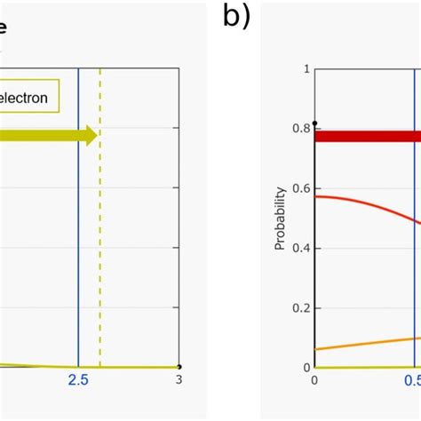 Maximum Likelihood Photon Number Thresholding Method An Example Of The Download Scientific