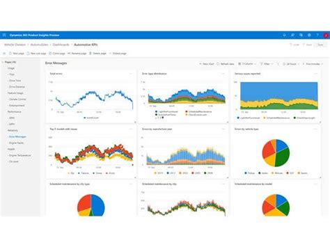 Oracle Microsoft Sap Workday Lead Cloud Erp Market Gartner Crn
