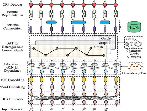 overview of the proposed framework download scientific diagram
