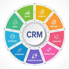 Müşteri İlişkileri Yönetimi CRM Nedir Cem Solmaz Bilgi Teknolojileri