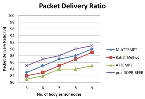 a cluster based energy efficient secure optimal path routing protocol for wireless body area