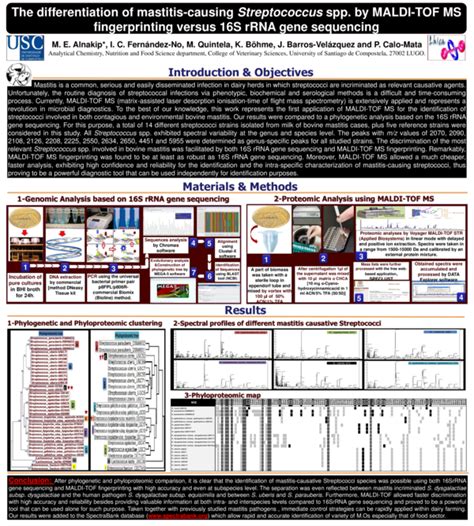 Pdf The Differentiation Of Mastitis Causing Streptococcus Spp By Maldi Tof Ms Fingerprinting