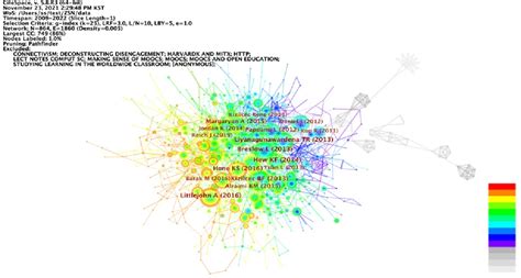Figure 1 From International Review Of Research In Open And Distributed Learning Moocs As A