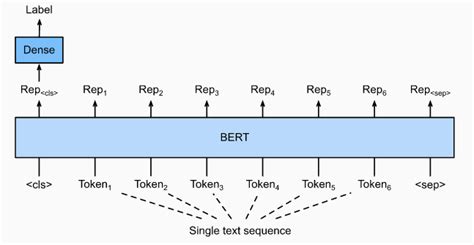 Python Loss Function For Comparing Two Vectors For Categorization