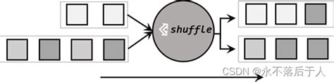 flink物理分区的几种方式 flink rebalance rescale csdn博客
