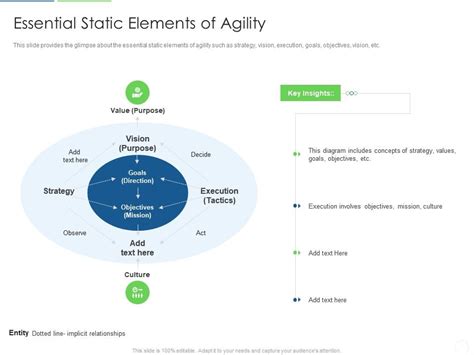Essential Static Elements Of Agility Agile Unified Process It Ppt