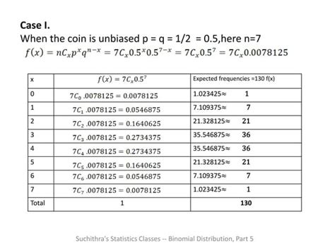 Binomial Distribution Part 5 Ppt