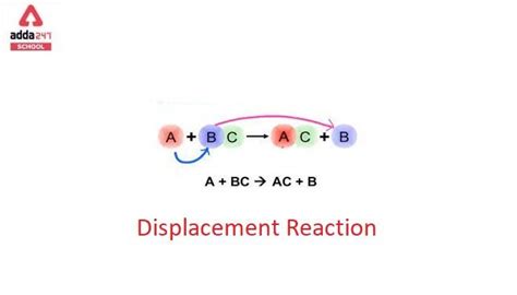 Displacement Reaction Definition With Examples For Class 10