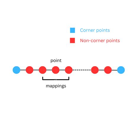 visualizing variance and why is it important by sopan thakre medium